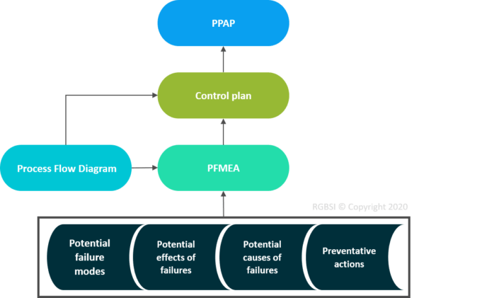 What is a Control Plan? – Empower QLM